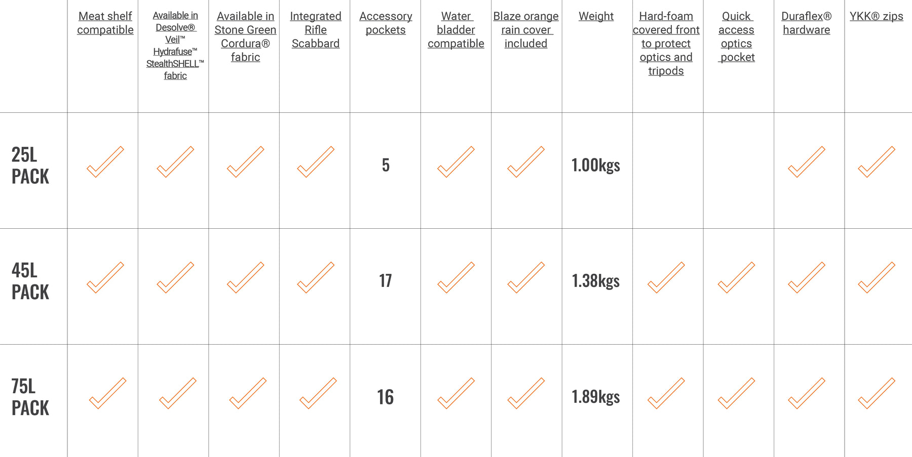 The Arete Interchangeable Pack System | Hunters Element AU - Hunters ...